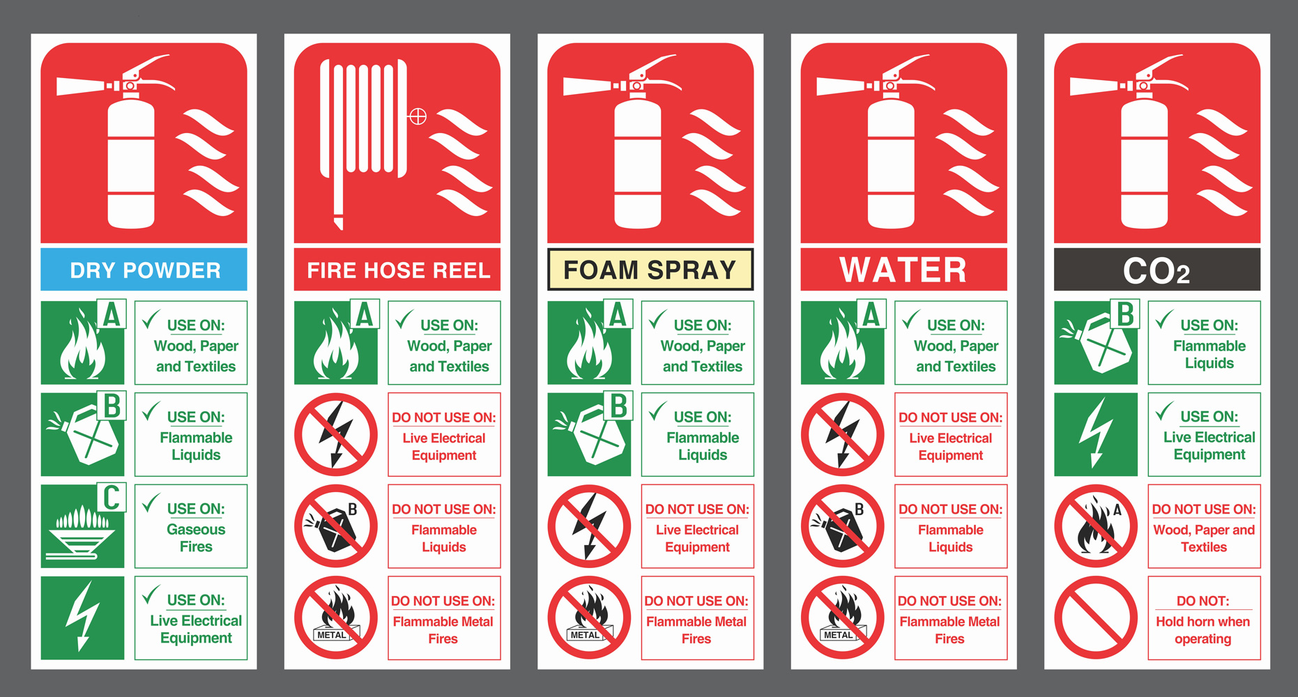 Fire Extinguisher Service Suppliers Company Sydney Fire Safe